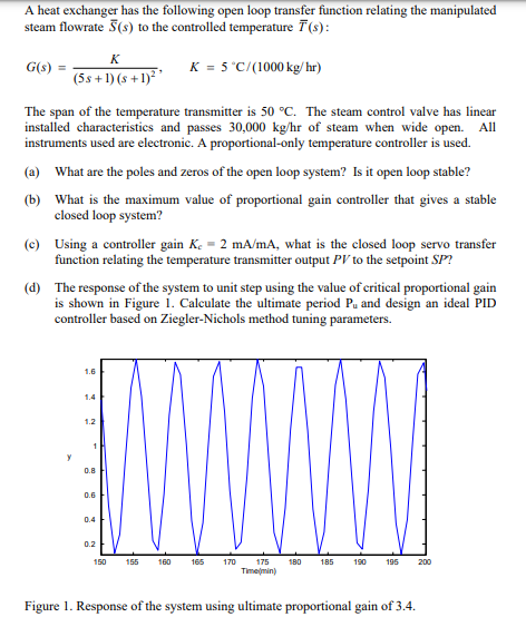 Solved A heat exchanger has the following open loop transfer | Chegg.com