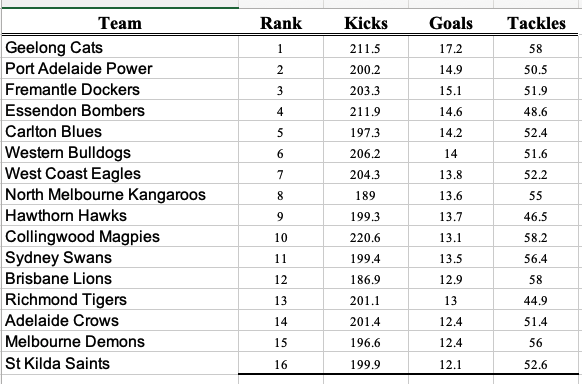 Solved Open the Excel file DF1.6 (found in the LBRT #1 | Chegg.com