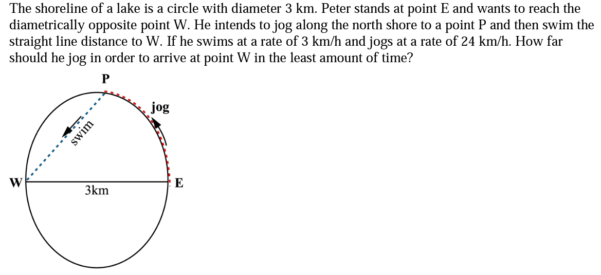 Solved The shoreline of a lake is a circle with diameter 3 | Chegg.com