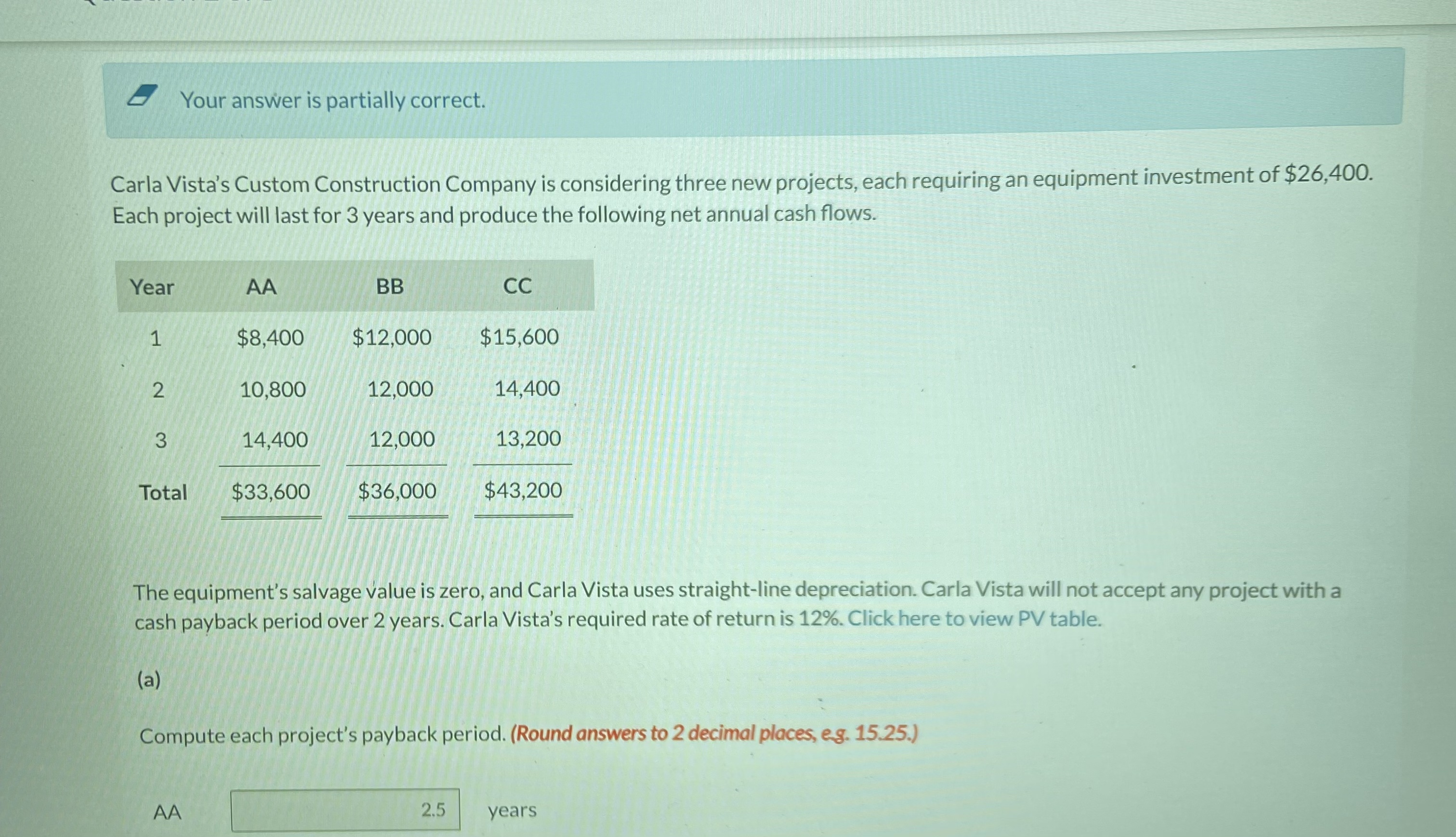 Solved Your answer is partially correct. Carla Vista's | Chegg.com