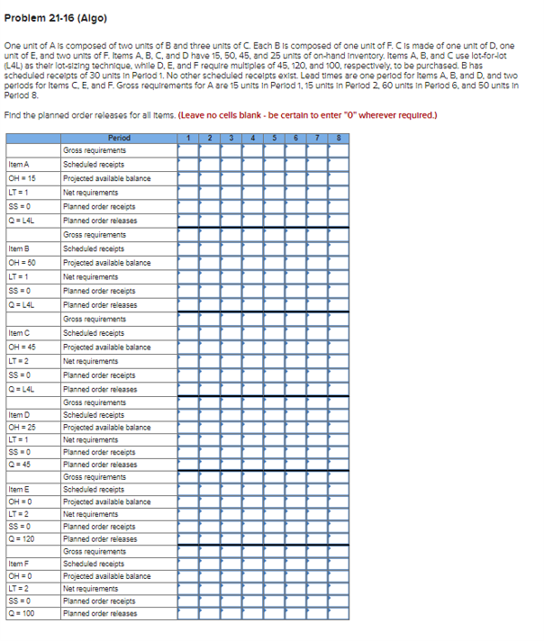 Solved Problem 21-16 (Algo) One unit of A is composed of two | Chegg.com