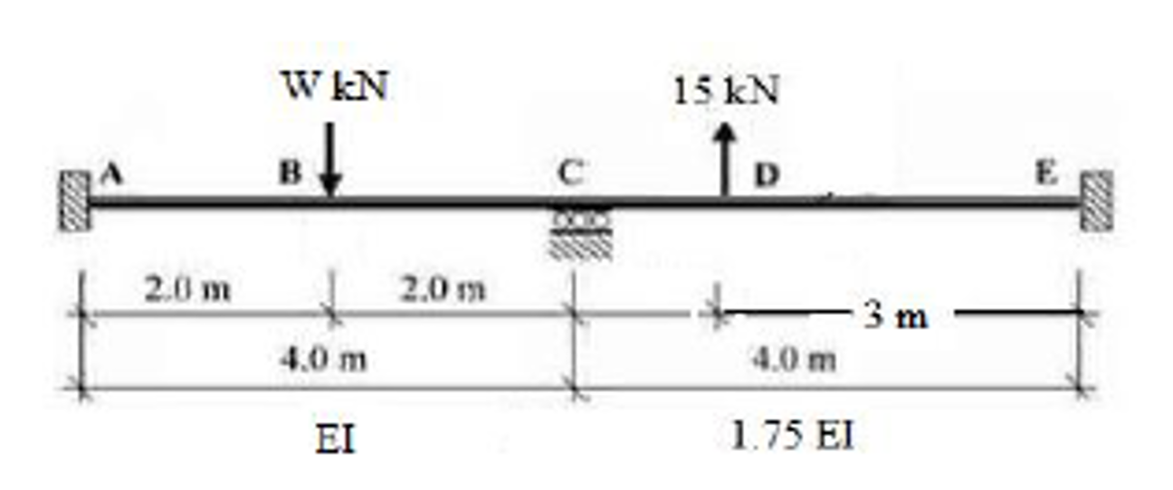 Solved Calculate the joint rotation at support C (θC ) only | Chegg.com