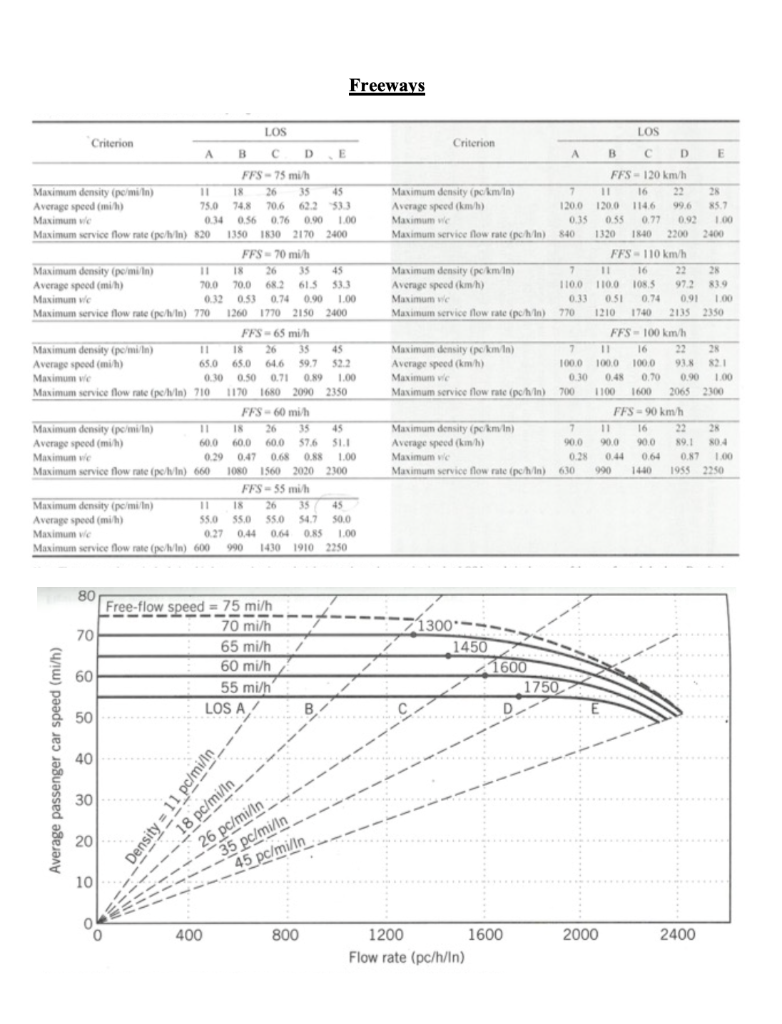 Solved (15 points) Calculate the "clearance period," the | Chegg.com