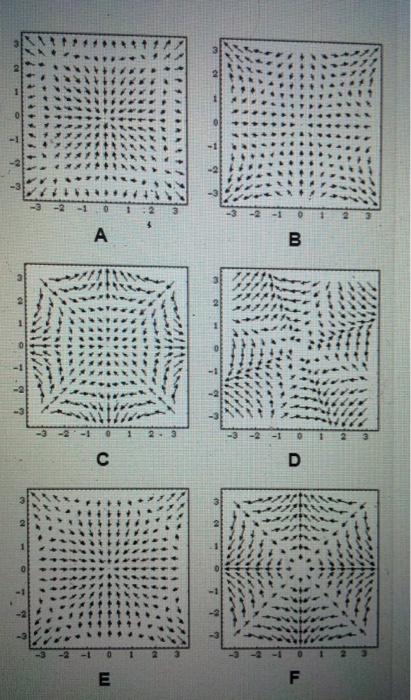 Solved (2 points) The images below are level sets for | Chegg.com