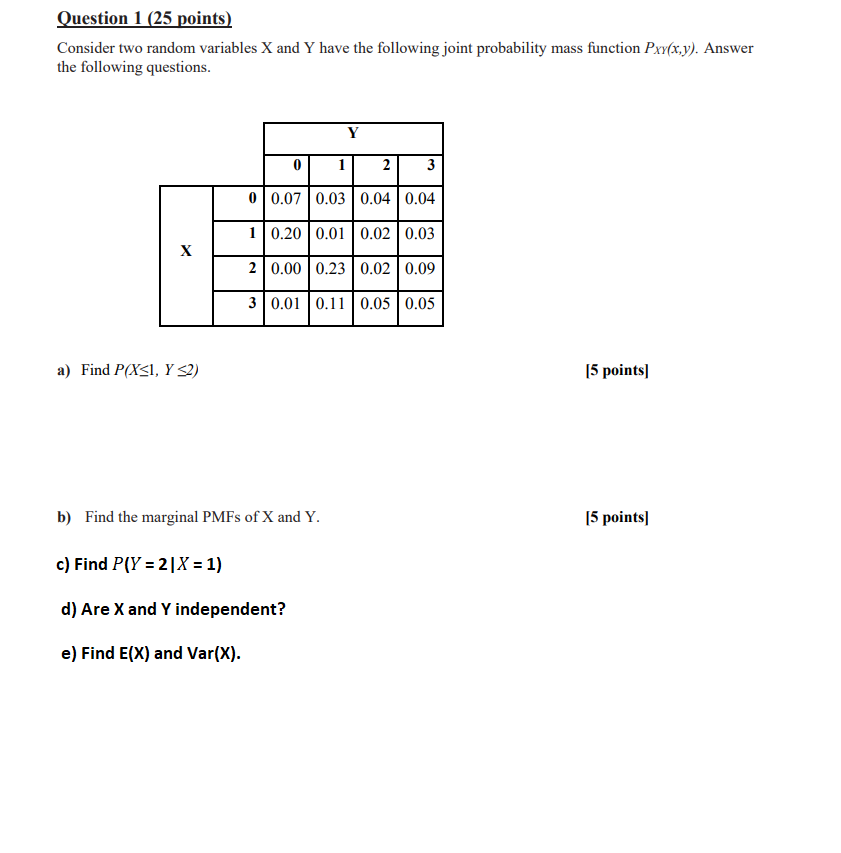 Solved Question 1 25 Points Consider Two Random Variables 