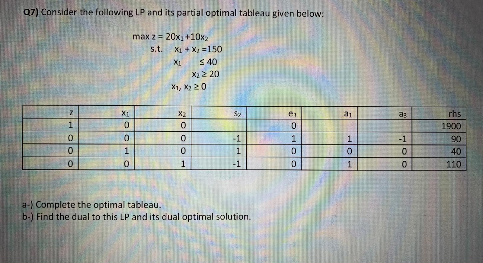 Solved Q7) Consider the following LP and its partial optimal | Chegg.com