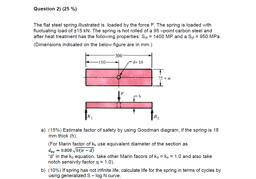 Solved Question 2) (25 %) The flat steel spring illustrated | Chegg.com