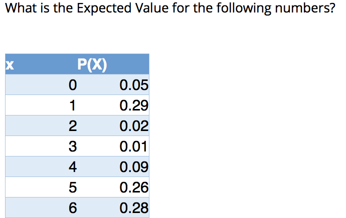 Solved What is the Expected Value for the following numbers? | Chegg.com