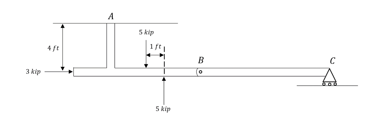 Solved 6. The system below is fixed at A has a roller at C | Chegg.com