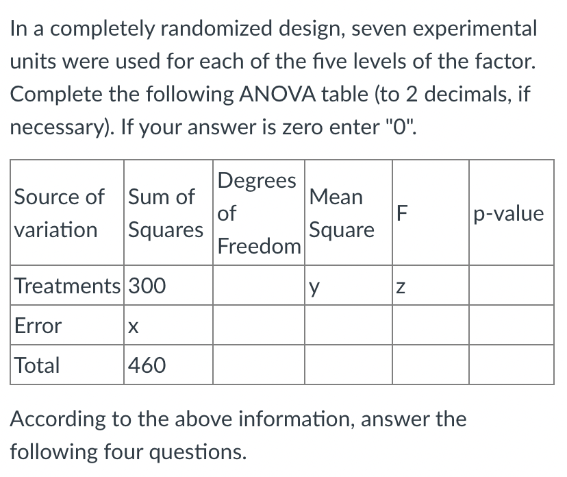 Solved In a completely randomized design, seven experimental | Chegg.com
