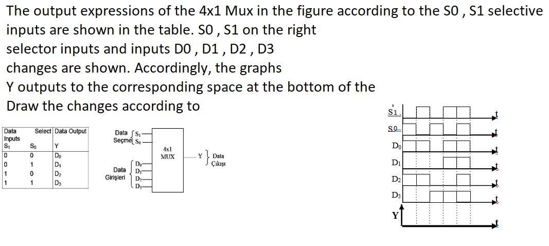 Solved The output expressions of the 4x1 Mux in the figure | Chegg.com