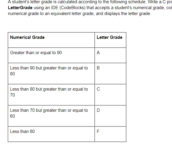 Solved A student's letter grade is calculated according to | Chegg.com