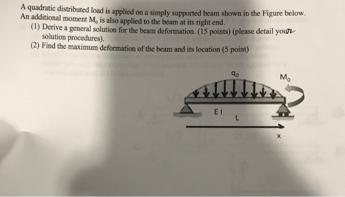 Solved A quadratic distributed load is applied on a simply | Chegg.com