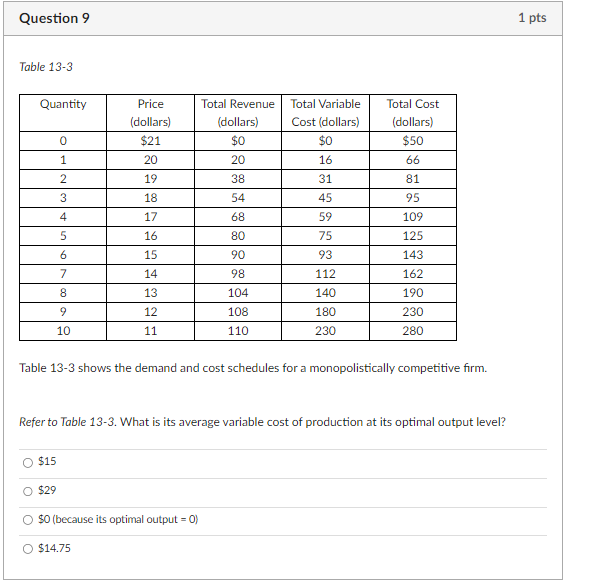 Solved Table 13-3 Table 13-3 shows the demand and cost | Chegg.com Solved Table 13-3 Table 13-3 shows the demand and cost | Chegg.com