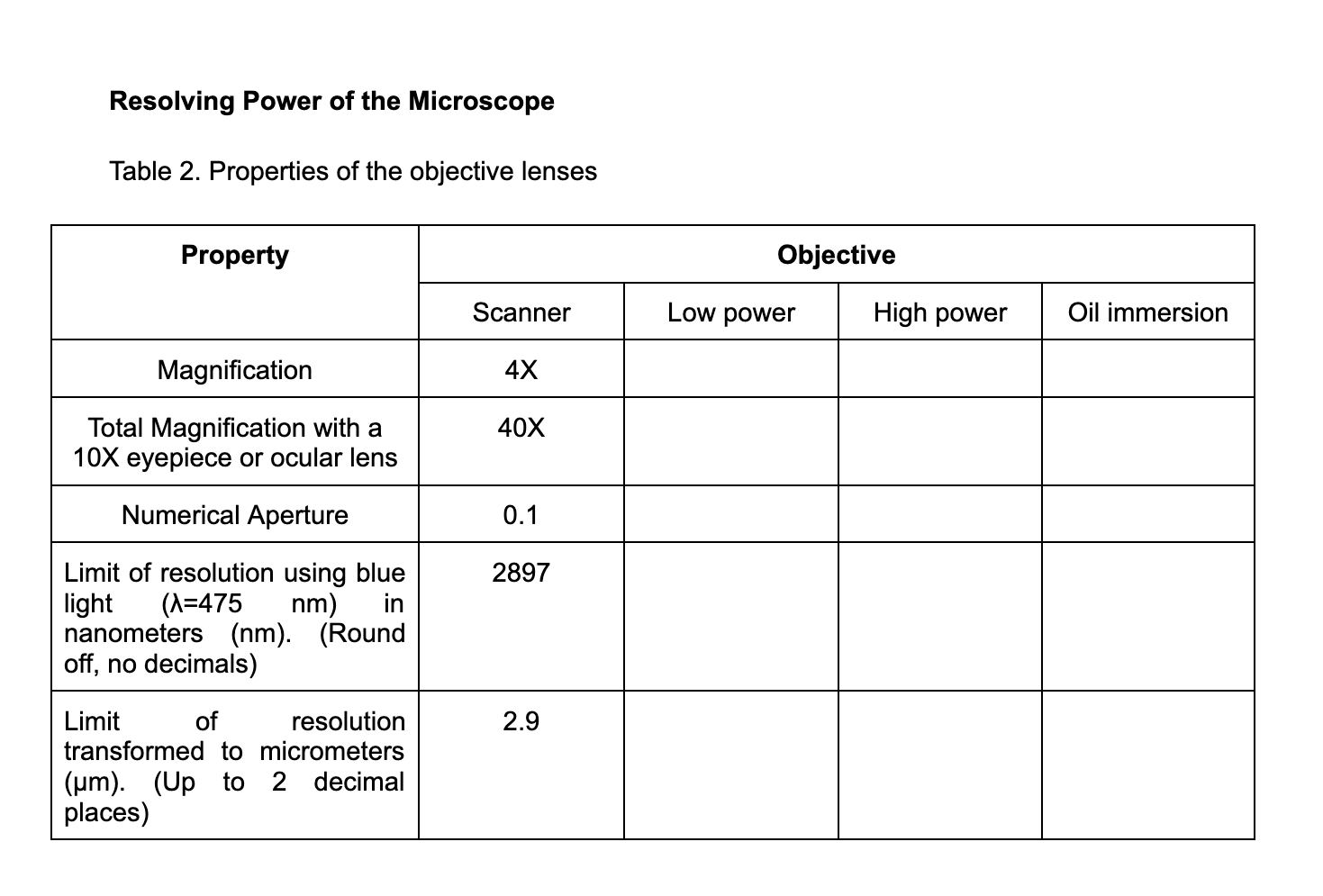 Solved using the tabulated values and abbe's equation, solve | Chegg.com
