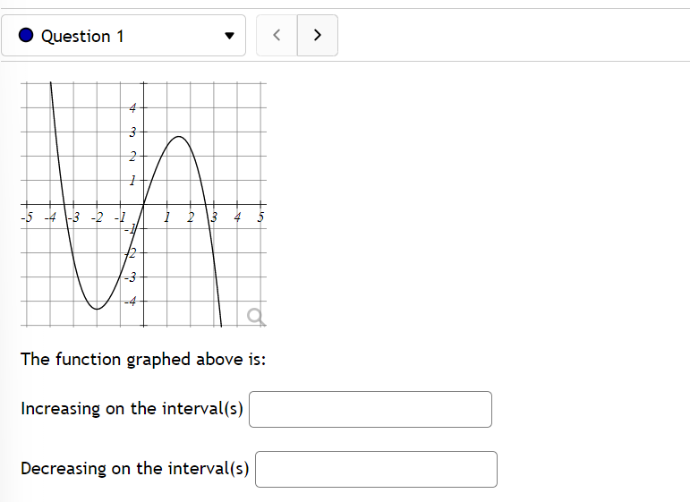 Solved The function graphed above is: Increasing on the | Chegg.com