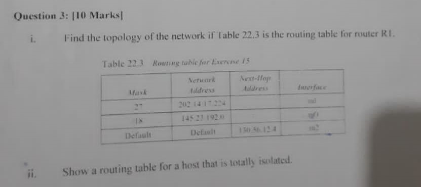 i. Find the topology of the network if I able 22.3 is | Chegg.com