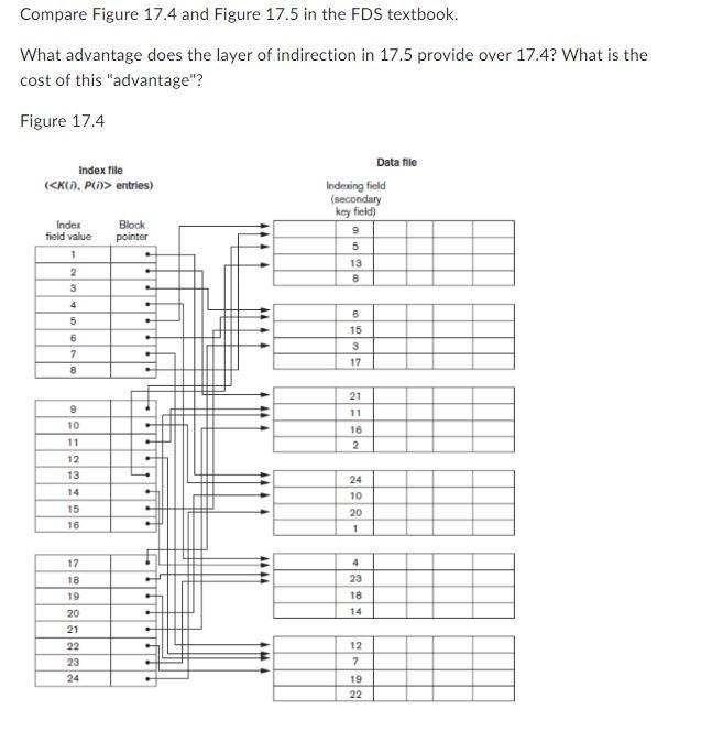 Solved Compare Figure 17.4 and Figure 17.5 in the FDS | Chegg.com
