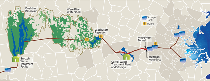 2. The Boston water system is shown below. | Chegg.com