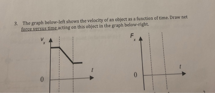 Solved 3 The Graph Below Left Shows The Velocity Of An