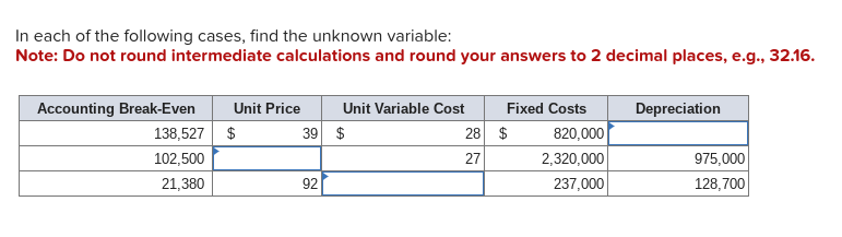 Solved by an EXPERT In each of the following cases, find the unknown | Chegg.com