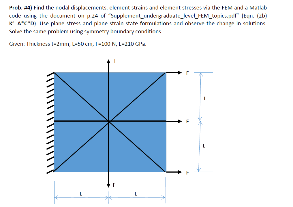Prob. \#4) Find the nodal displacements, element | Chegg.com