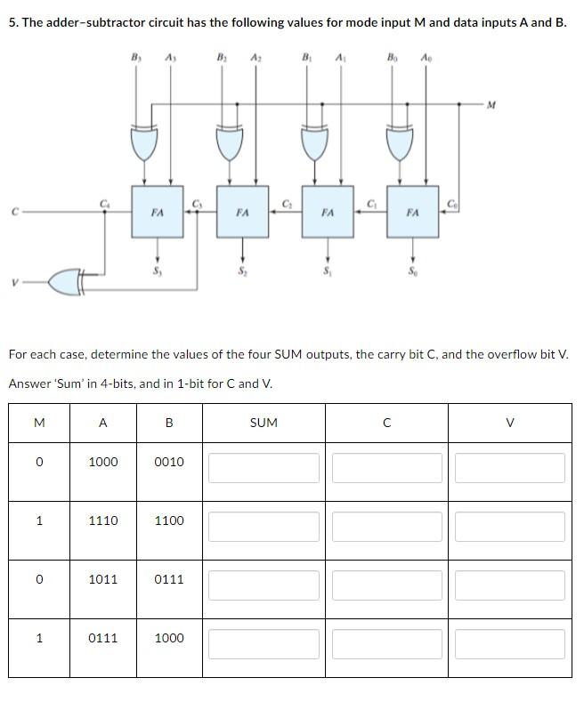 Solved 5. The adder-subtractor circuit has the following | Chegg.com