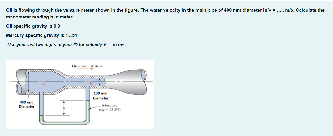 Solved Oil is flowing through the venture meter shown in the | Chegg.com
