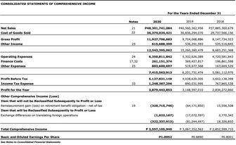 Analyze the Historical Financials (Balance Sheet and | Chegg.com