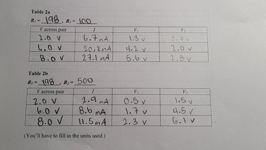 Solved Part 2: Data: 1) Tables 2a, 2b (type them up), each | Chegg.com