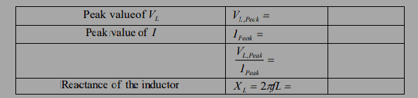 Solved D. RL Circuit Waveforms of the voltages and | Chegg.com