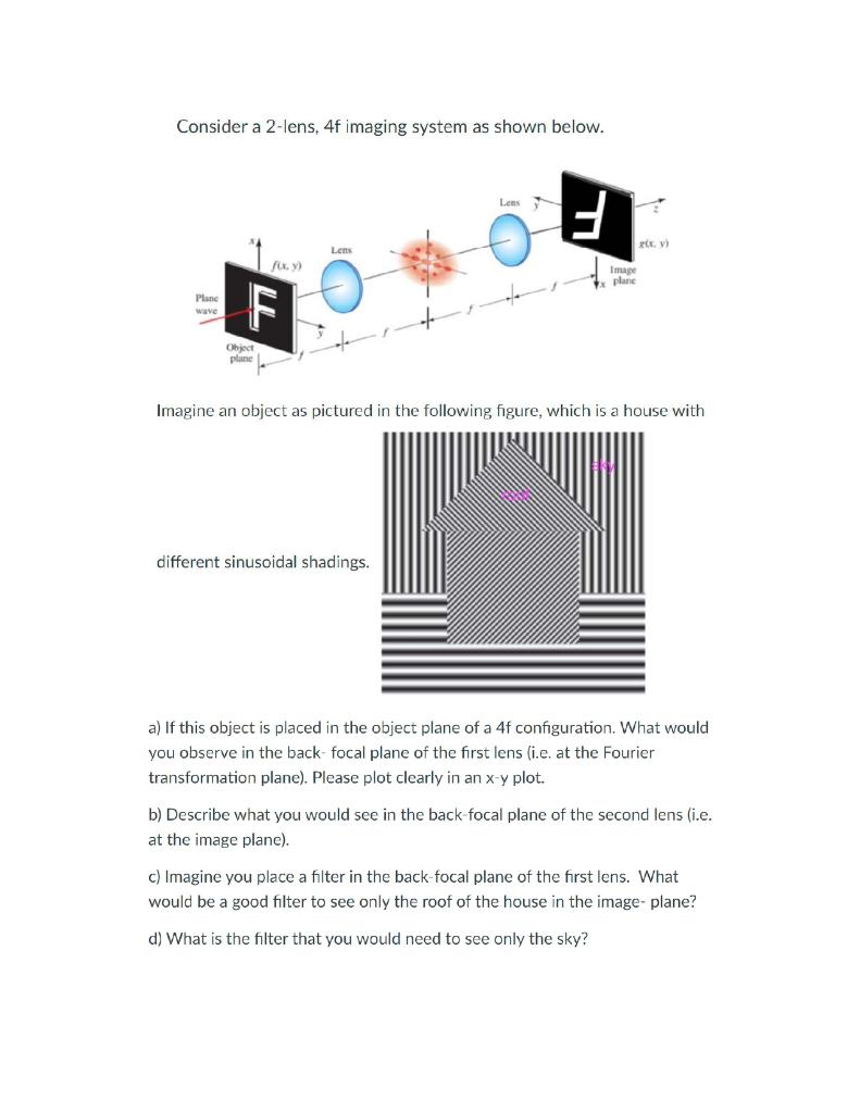 Solved Consider a 2-lens, 4f imaging system as shown below. | Chegg.com
