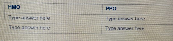 Solved State what the terms HMO and PPO stand for and | Chegg.com