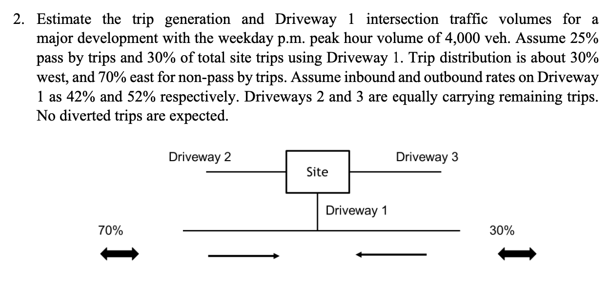 Solved 2. Estimate the trip generation and Driveway 1 | Chegg.com