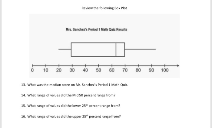 Solved Review the following Box Plot Mrs. Sanchez's Period 1 | Chegg.com