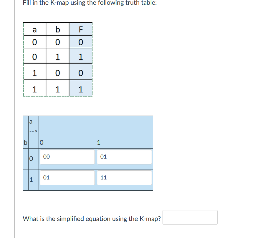 Solved Fill in the K-map using the following truth table: | Chegg.com
