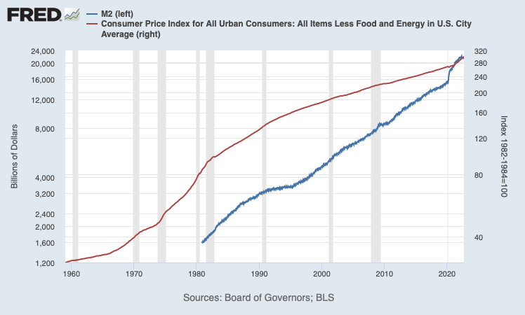 Solved In the United States, the growth of core CPI (RED | Chegg.com