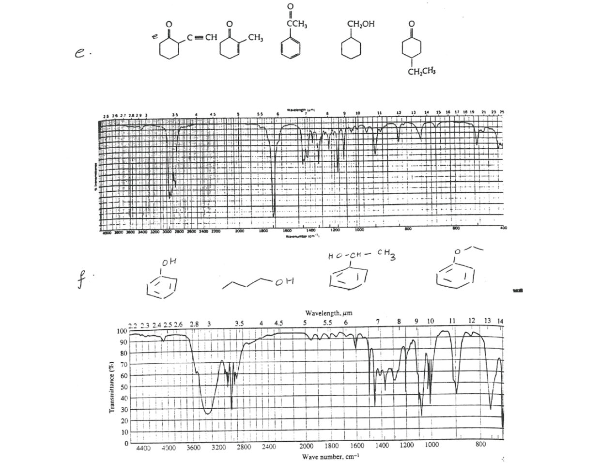 Solved 4. For each of the IR spectrum below several | Chegg.com