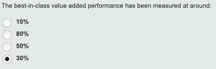 Solved The best-in-class value added performance has been | Chegg.com