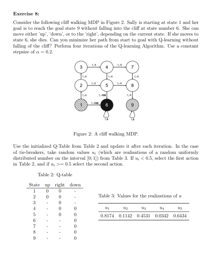 Solved Exercise 8: Consider the following cliff walking MDP | Chegg.com