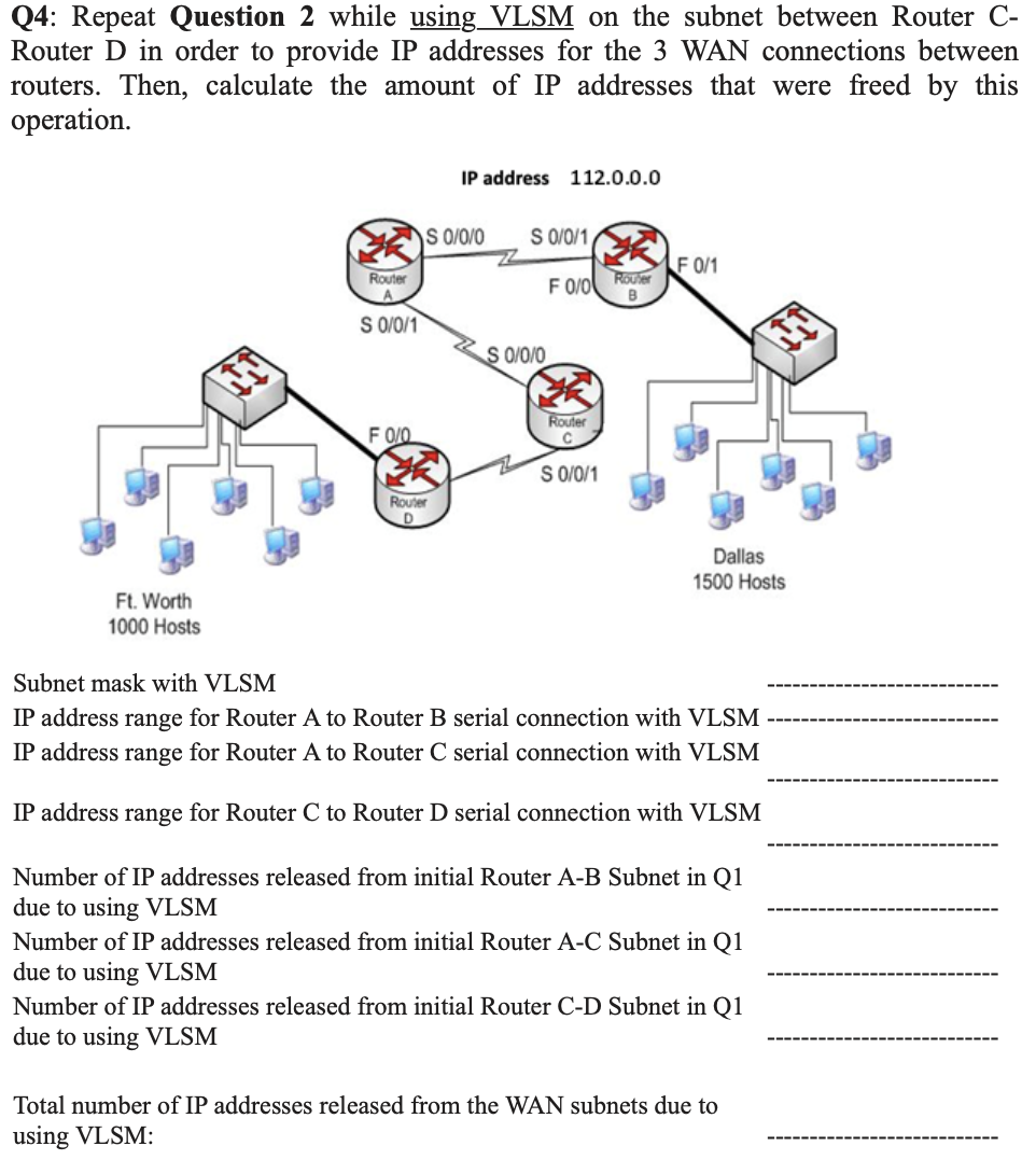 Solved Q4: Repeat Question 2 while using VLSM on the subnet | Chegg.com
