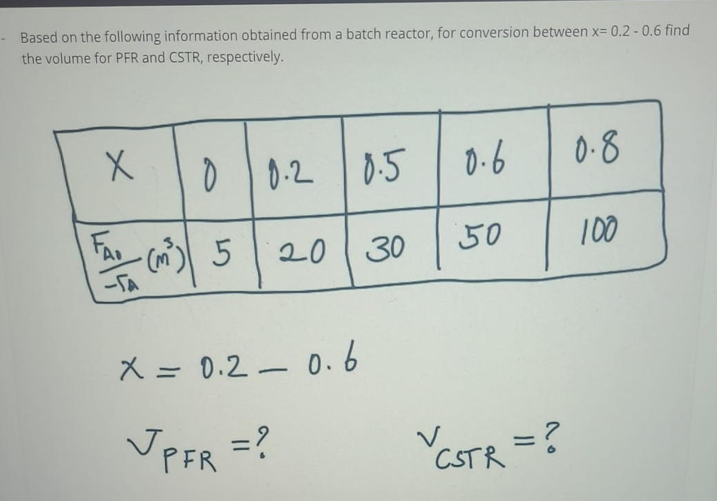 Solved Based on the following information obtained from a | Chegg.com