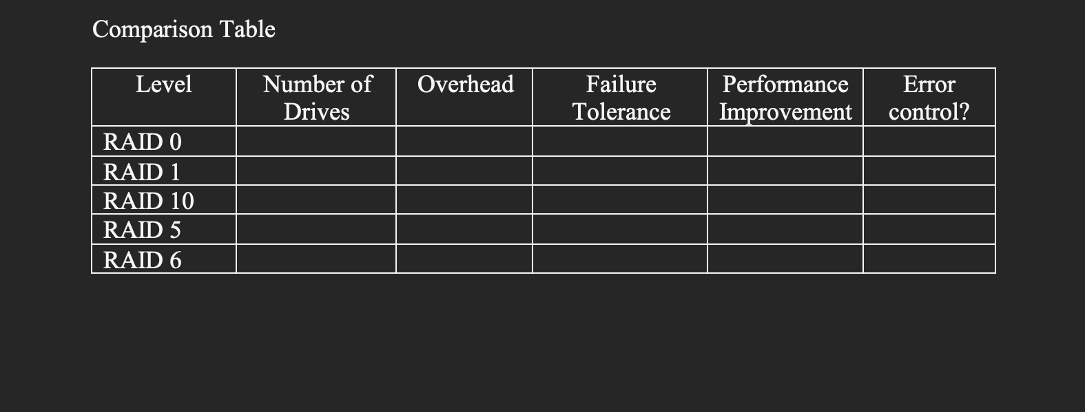 Solved Comparison Table | Chegg.com