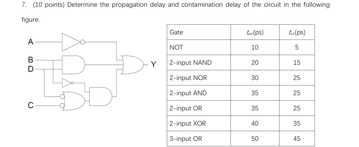 Solved 7. (10 points) Determine the propagation delay and | Chegg.com