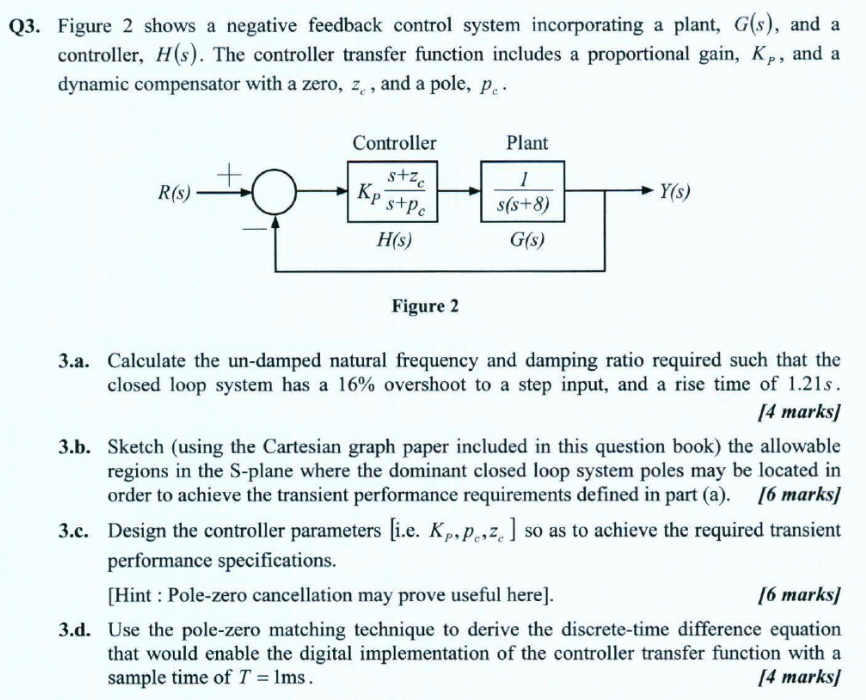 Solved Q3. Figure 2 shows a negative feedback control system | Chegg.com