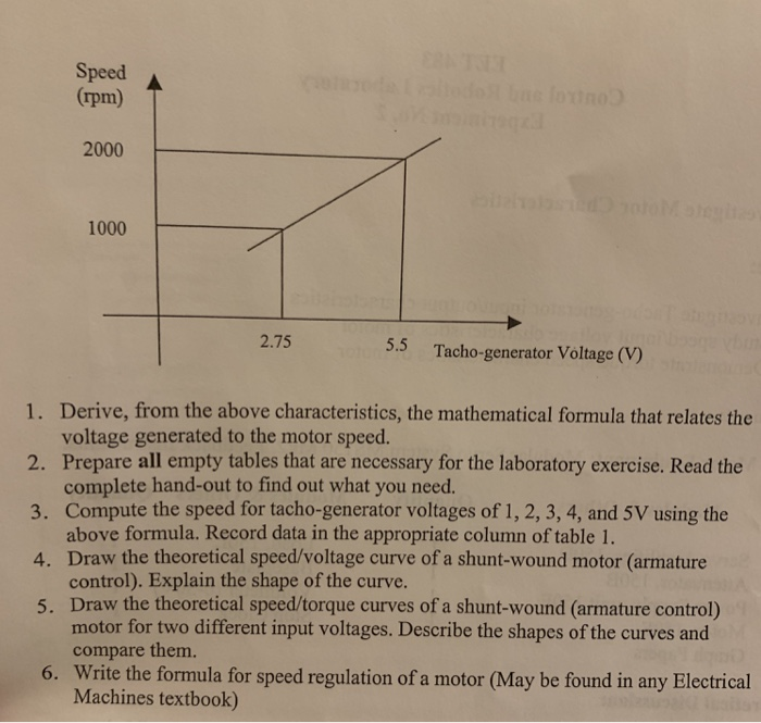 Solved Speed A (rpm) 2000 1000 2.75 5.5 Tacho-generator | Chegg.com