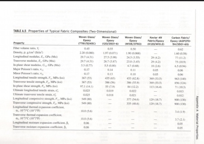 I need to make an excel spreadsheet for a mechanics | Chegg.com