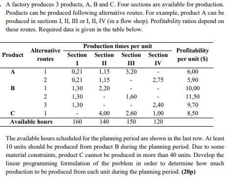 Solved A factory produces 3 products, A, B and C. Four | Chegg.com