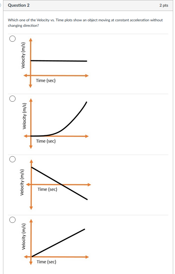 Solved Question 1 2 pts Which one of the following plots | Chegg.com