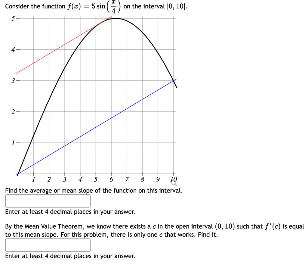 Solved Consider the function f(x) = 5 sin on the interval | Chegg.com